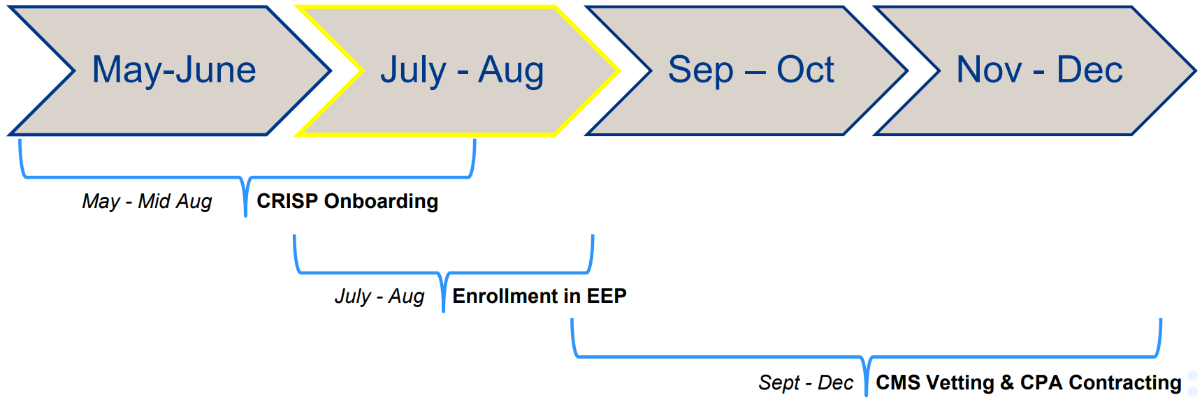 EQIP - Improve Outcomes and Enhance the Patient Experience | CRISP ...
